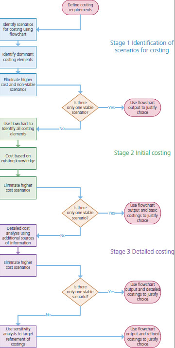 Guidance on cost-benefit analysis for asset integrity: Cost-benefit ...